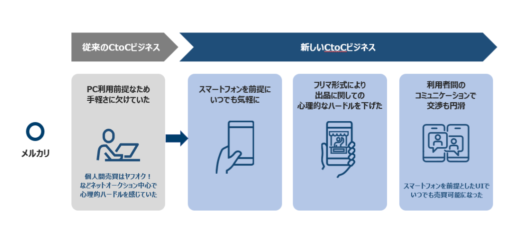 DX、ICT、IoTって何が違うの？今更聞けないそれぞれの意味をわかりやすく解説 - きらぼしコンサルティング