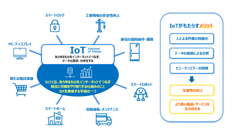 DX、ICT、IoTって何が違うの？今更聞けないそれぞれの意味をわかりやすく解説 - きらぼしコンサルティング