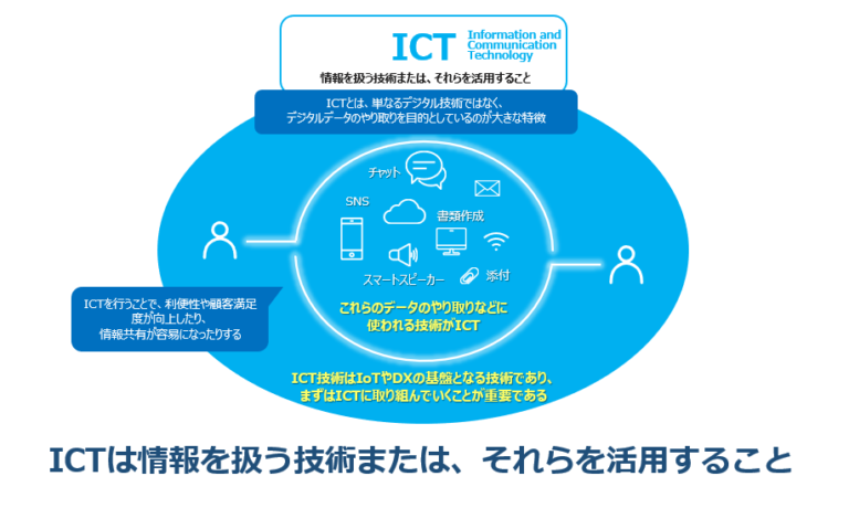 DX、ICT、IoTって何が違うの？今更聞けないそれぞれの意味をわかりやすく解説 - きらぼしコンサルティング